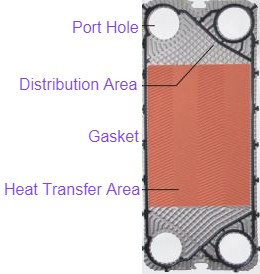 Plate Heat Exchanger – ANEKA ENGINEERING